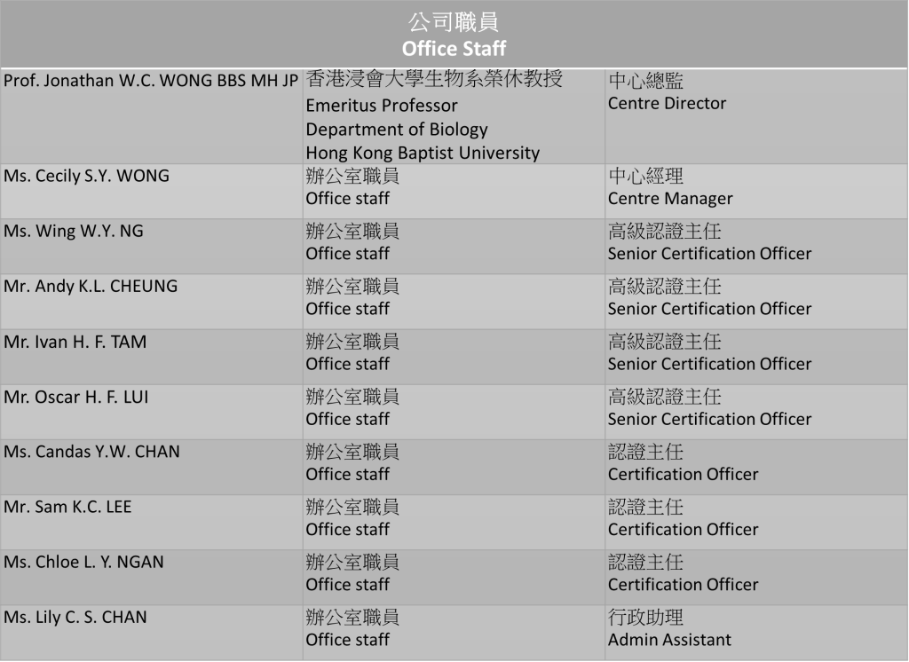 Organizational Structure | Hong Kong Organic Resource Centre ...